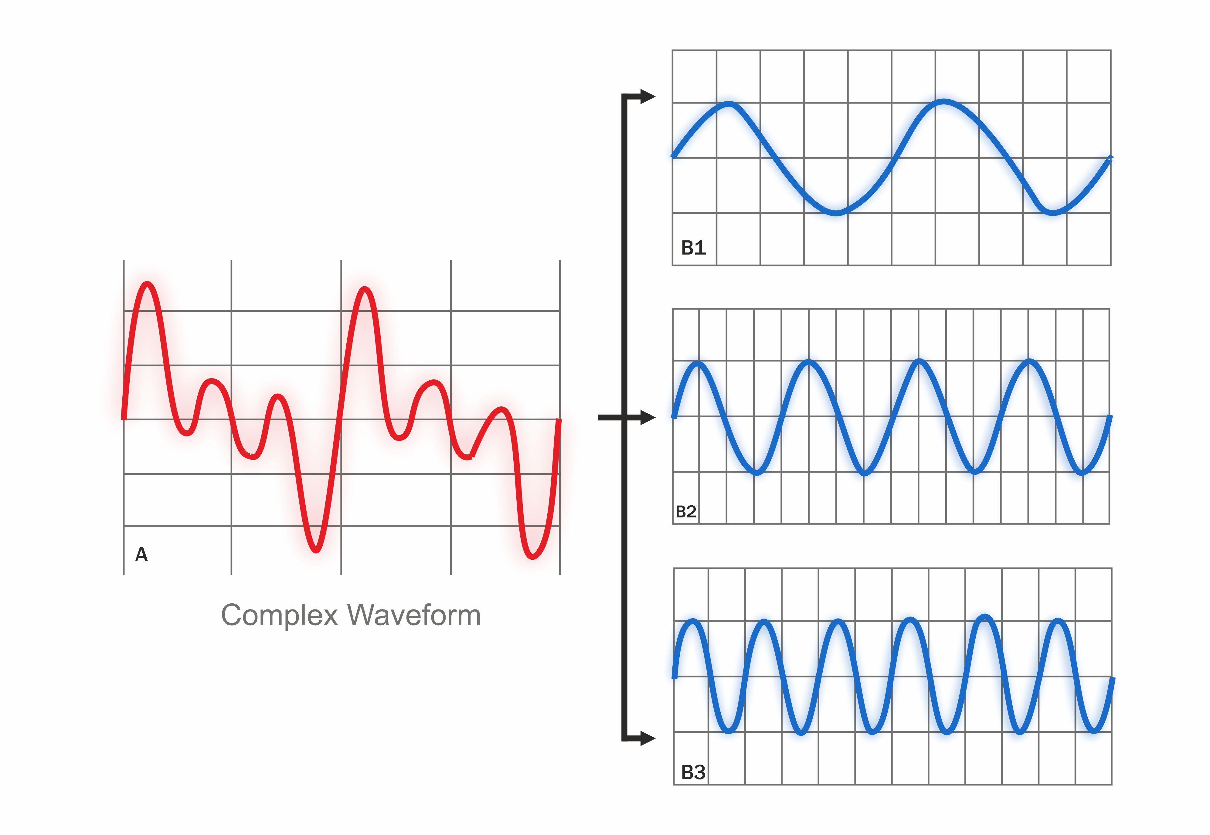 Understanding Total Harmonic Distortion: What It Is and Why It Matters